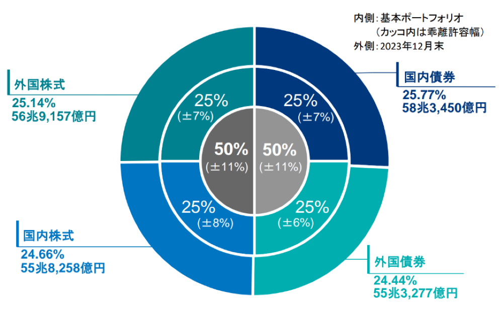 NISAの年利はどのくらい？｜NISAの利回りの計算方法をシミュレーション【お金の学校】 | サライ.jp｜小学館の雑誌『サライ』公式サイト